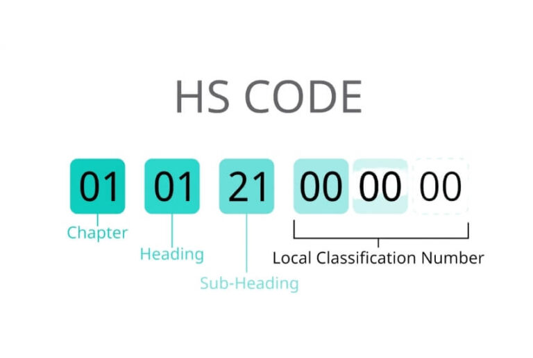 HS Code là gì? Cách tra cứu mã HS code chuẩn xác nhất 2026