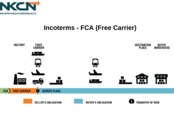 Điều kiện FCA tại Incoterms 2020 là gì? Ưu nhược điểm cần biết